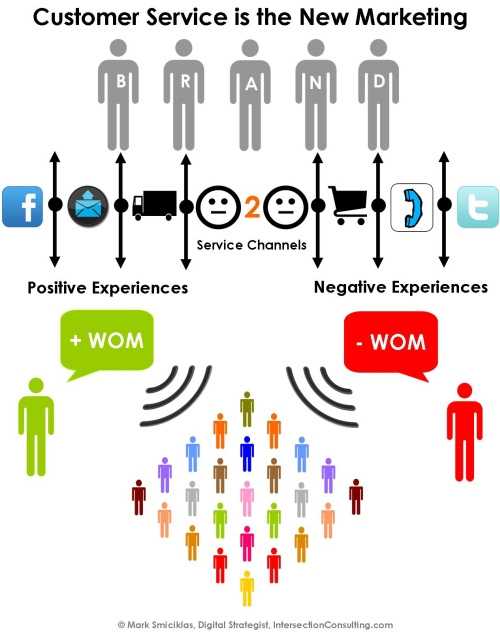 17 Eye-Opening Examples of Content Visualization - CZdiyo