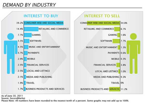 17 Eye-Opening Examples of Content Visualization - CZdiyo